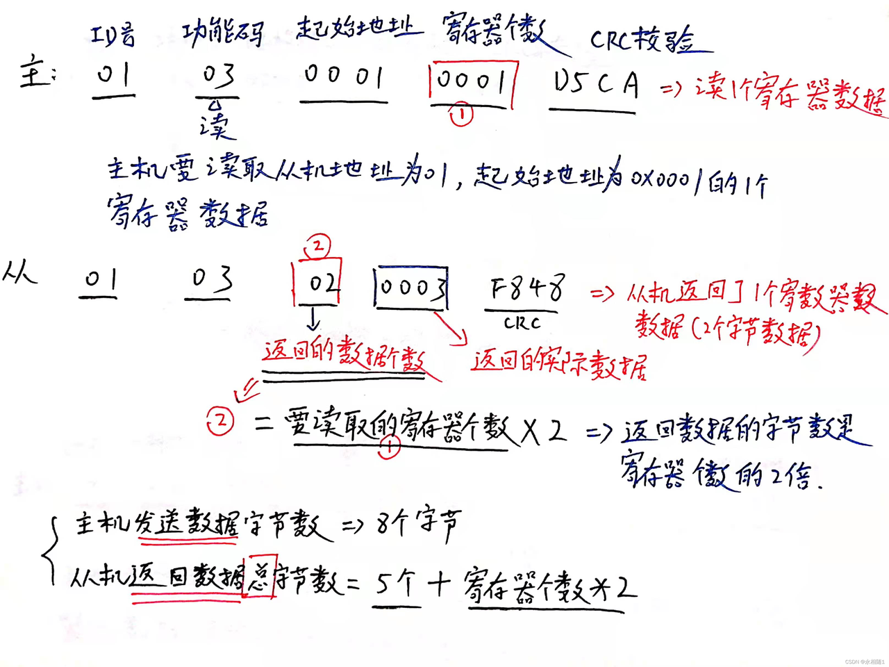 STM32 - RS485与ModBus协议